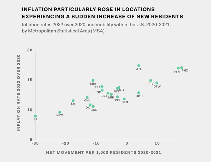 Trump Has a Plan for Massively Increasing Inflation