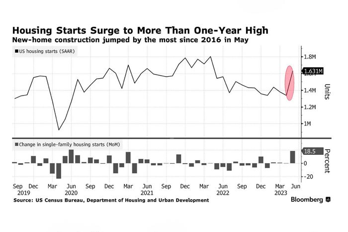 The Recession That Didn’t Happen
