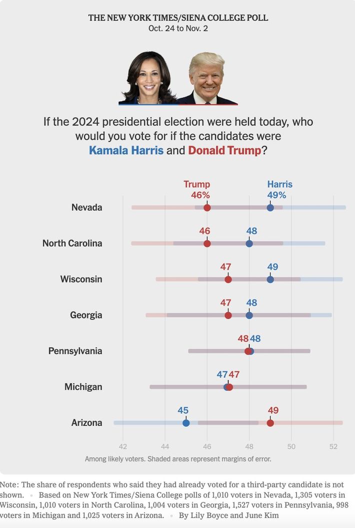 Final Polls, Predictions, and Rallies: 2024 Election Updates