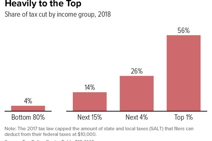 Here’s the Real Obstacle to Biden’s Infrastructure Bill