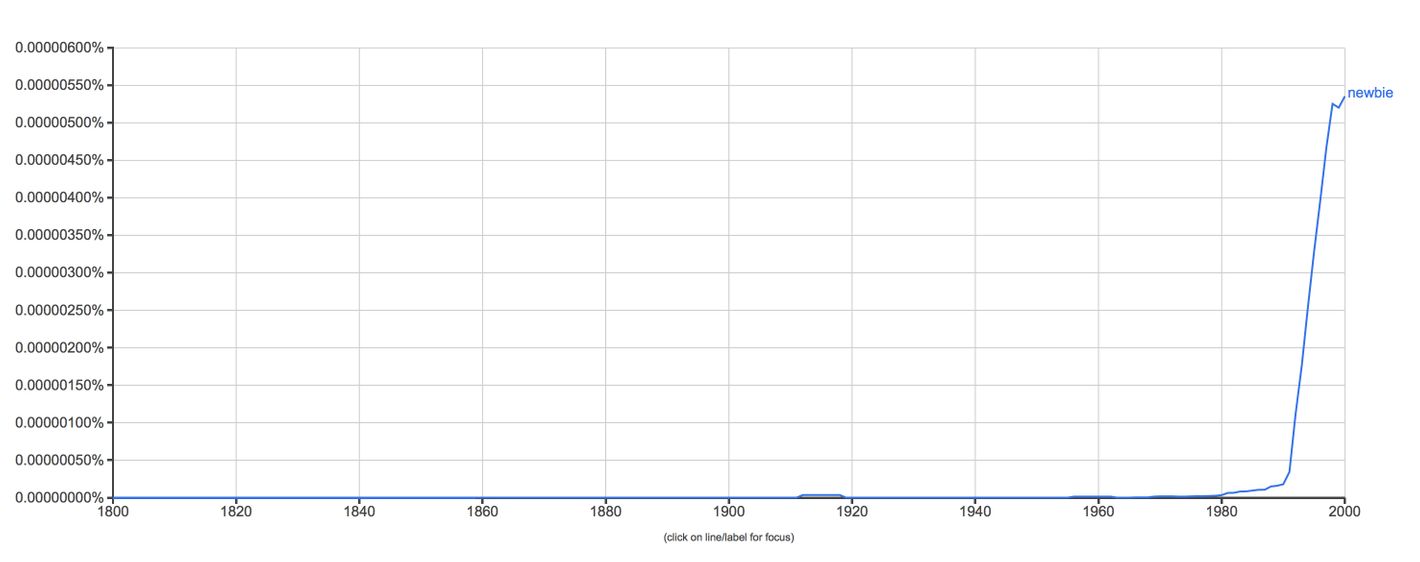 What a 'Noob' Is, Sociologically -- Science of Us