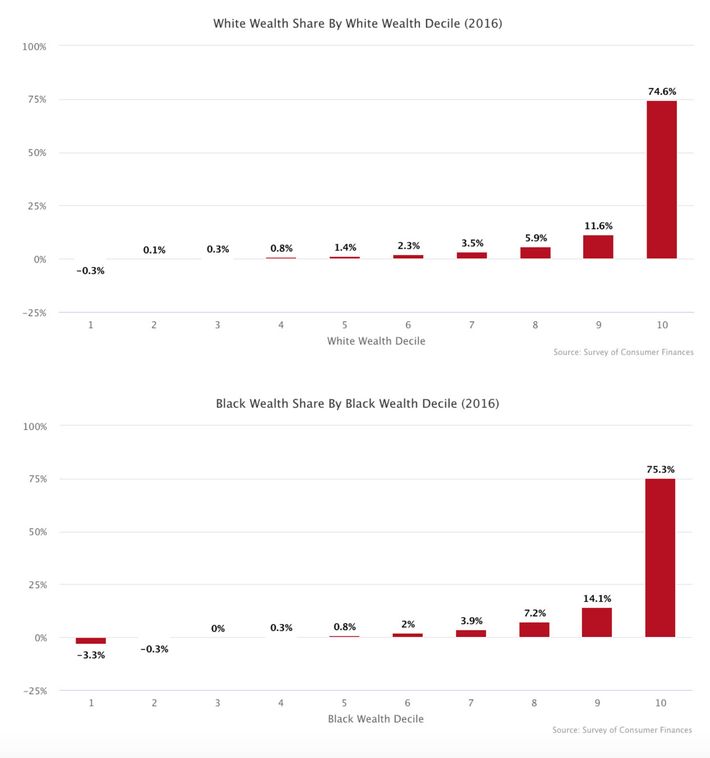 How Anti-Racist Is Ibram X. Kendi’s Anti-Racism?