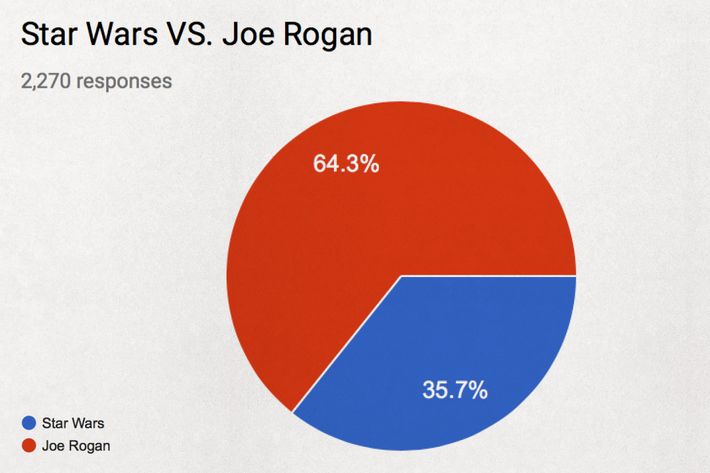 I Made the Internet Vote to Determine the Worst Fan Base