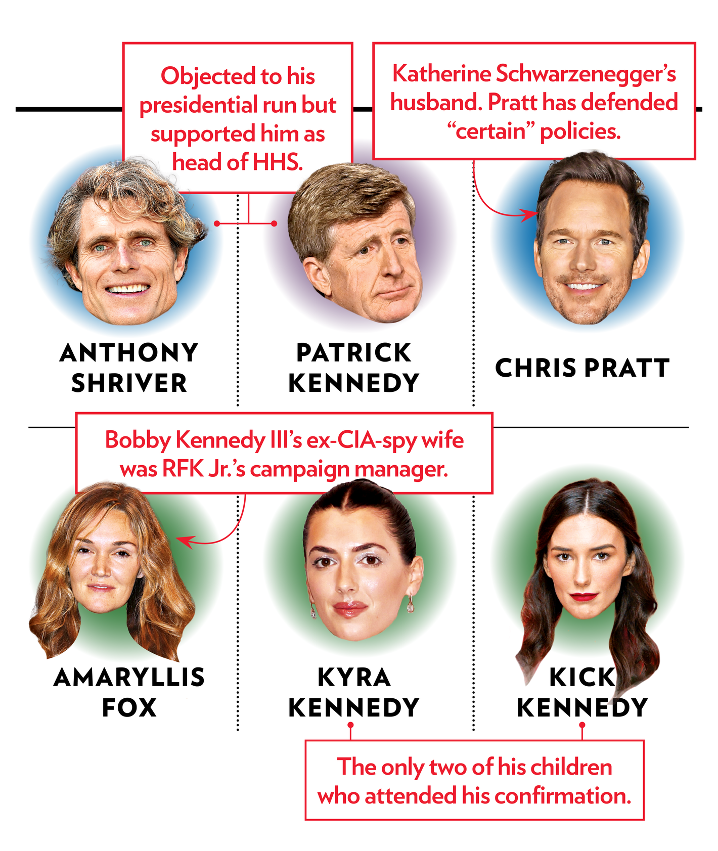 The Kennedy Family Tree
