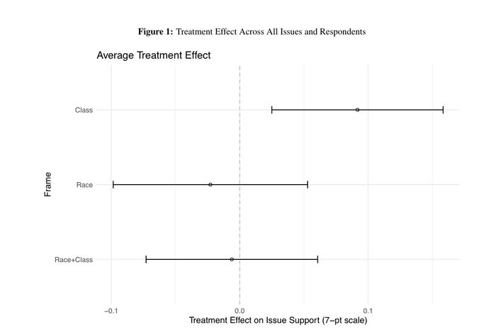 Study Shows Anti-Racist Messages Hurt Democrats