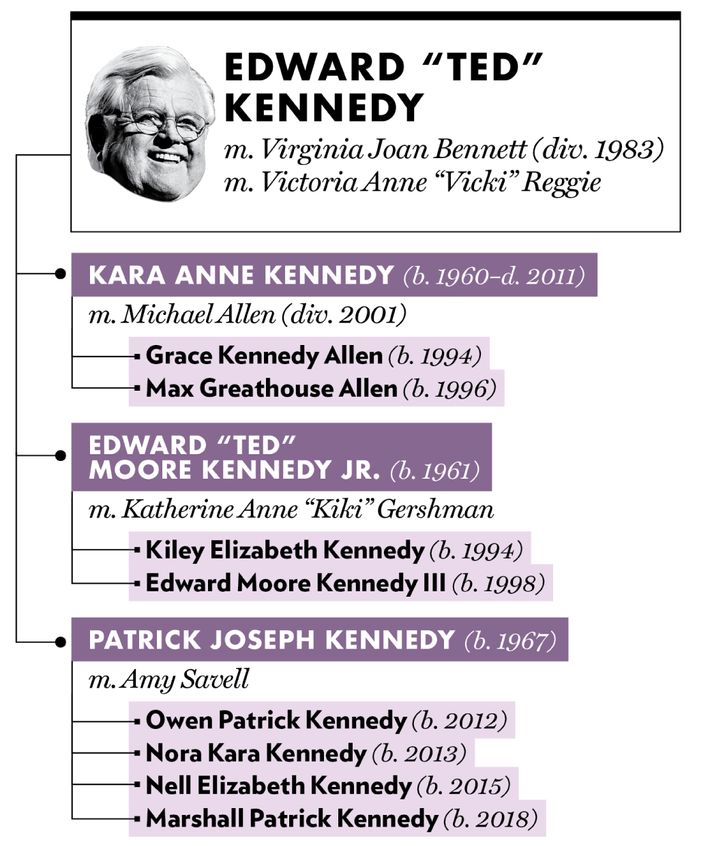Keeping Up With the Kennedy Family Tree: Where Are They Now?