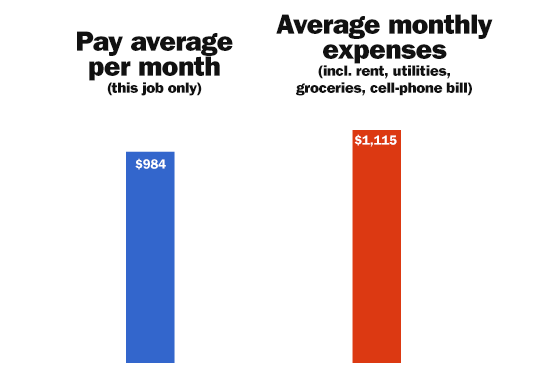 100-Person Poll: Fast-Food Worker Edition