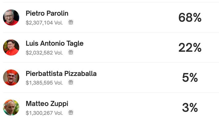 Leo XIV Chosen as First American Pope: How It Happened