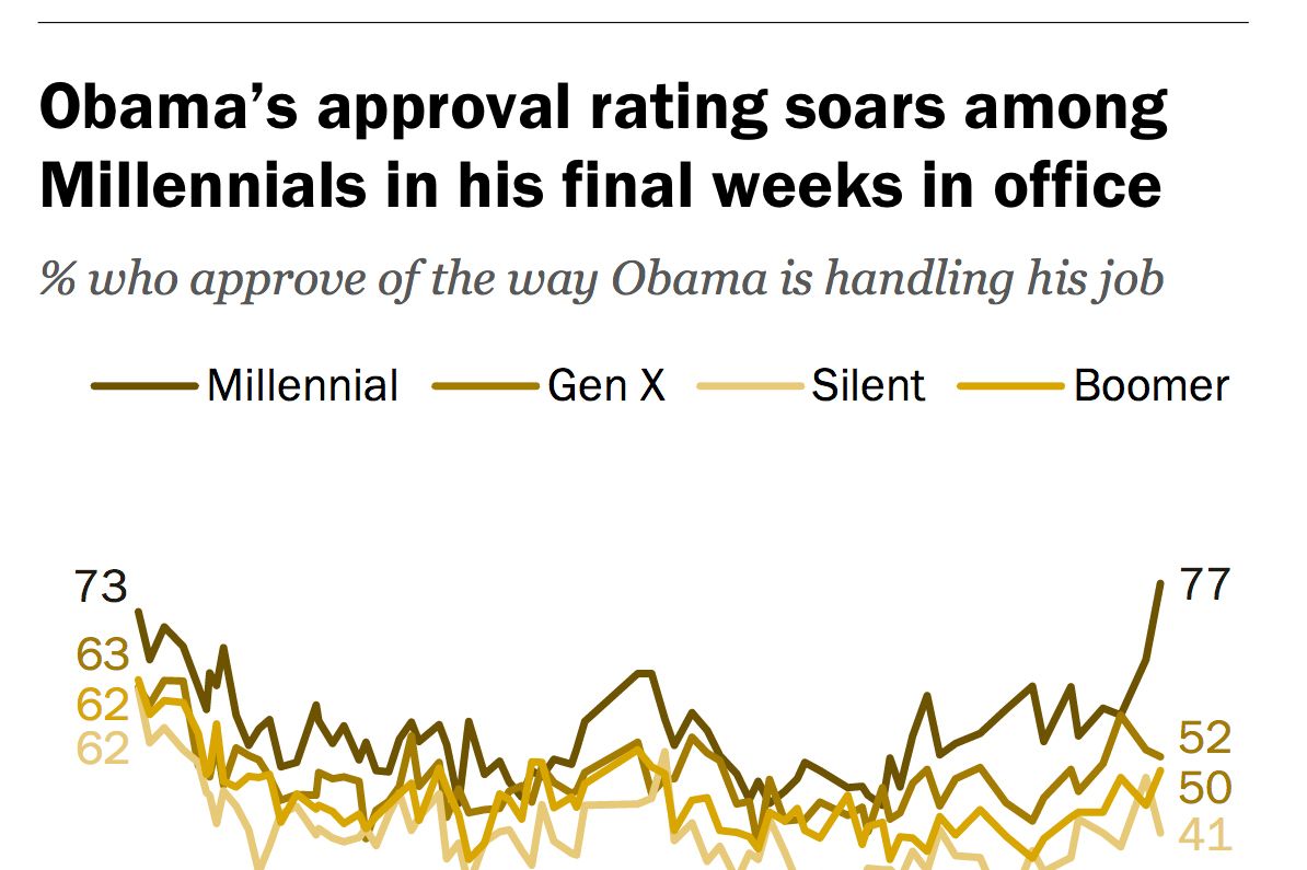 Barack Obama’s America Is Still the Future