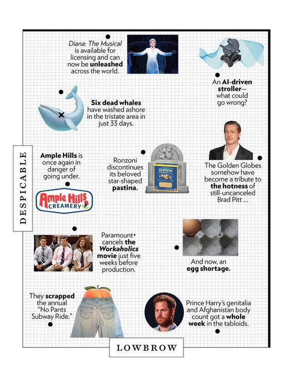 The Approval Matrix: Coolidge Wins and M3gan Takes Over